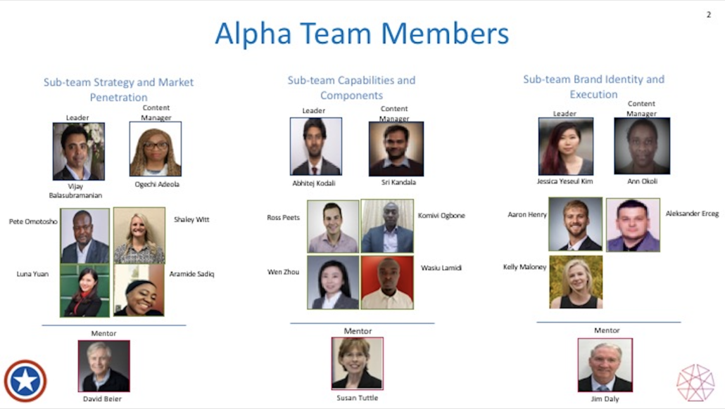 CGE Alpha Teams. The Center for Global Enterprise